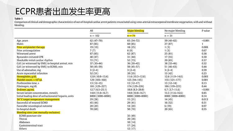 院外ECPR病例分享——浅谈区域ECPR体系建立-重症肺言